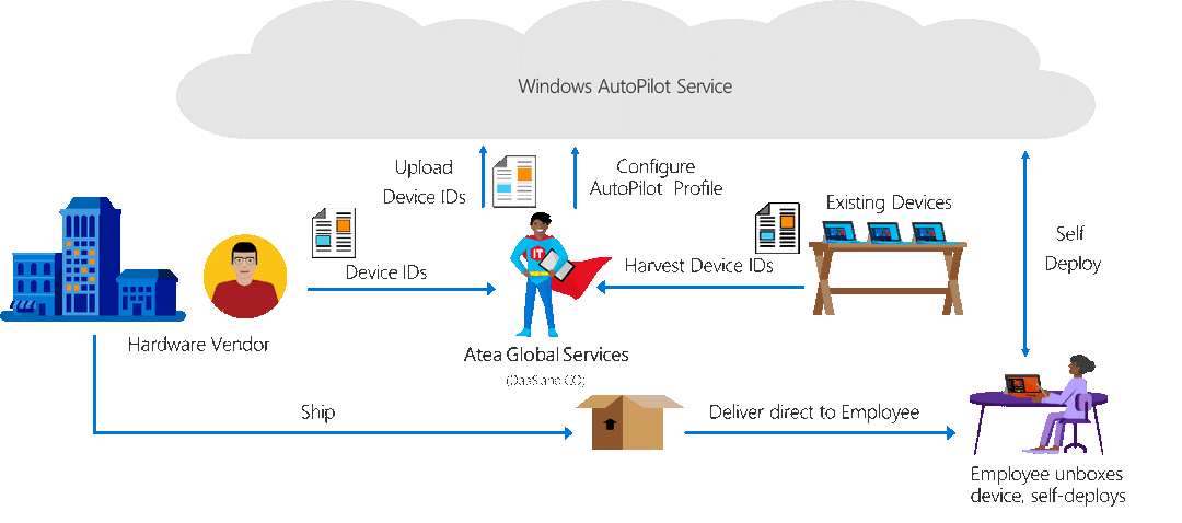 Windows Autopilot – Introducción (Parte I) – Azurebrains