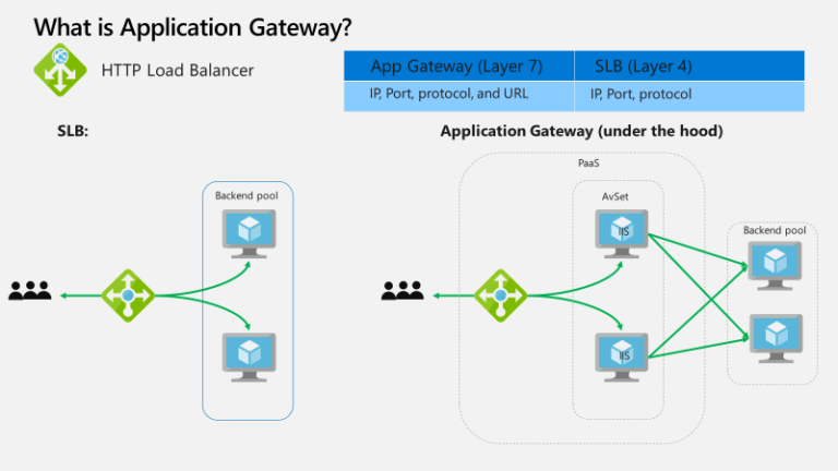 Maximizando La Eficiencia Y Seguridad De Tus Aplicaciones En Azure Con